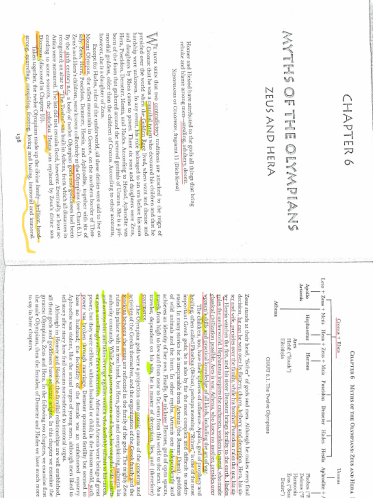 Chapter 6 Marks New | PDF