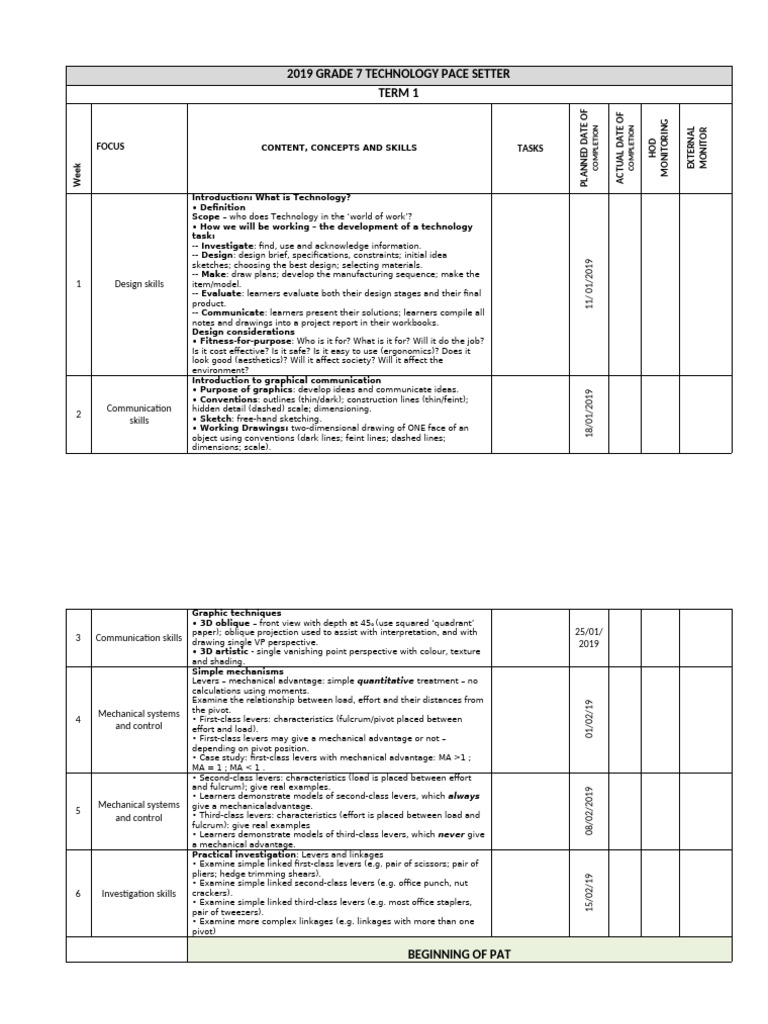 Technology Grade 7 Pace Setter 2019 | PDF | Lever | Design