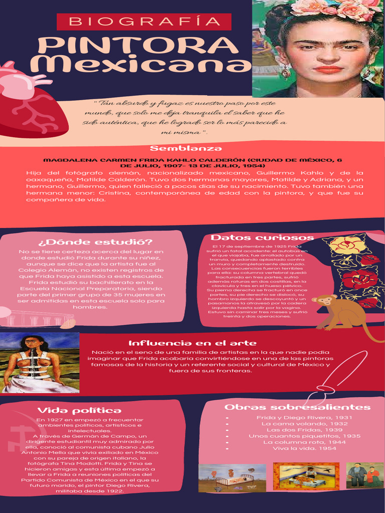 Biografia Frida Kahlo | PDF