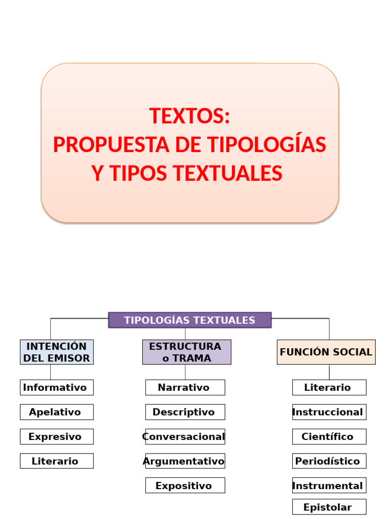 Textos - Tipología y Tipos | PDF