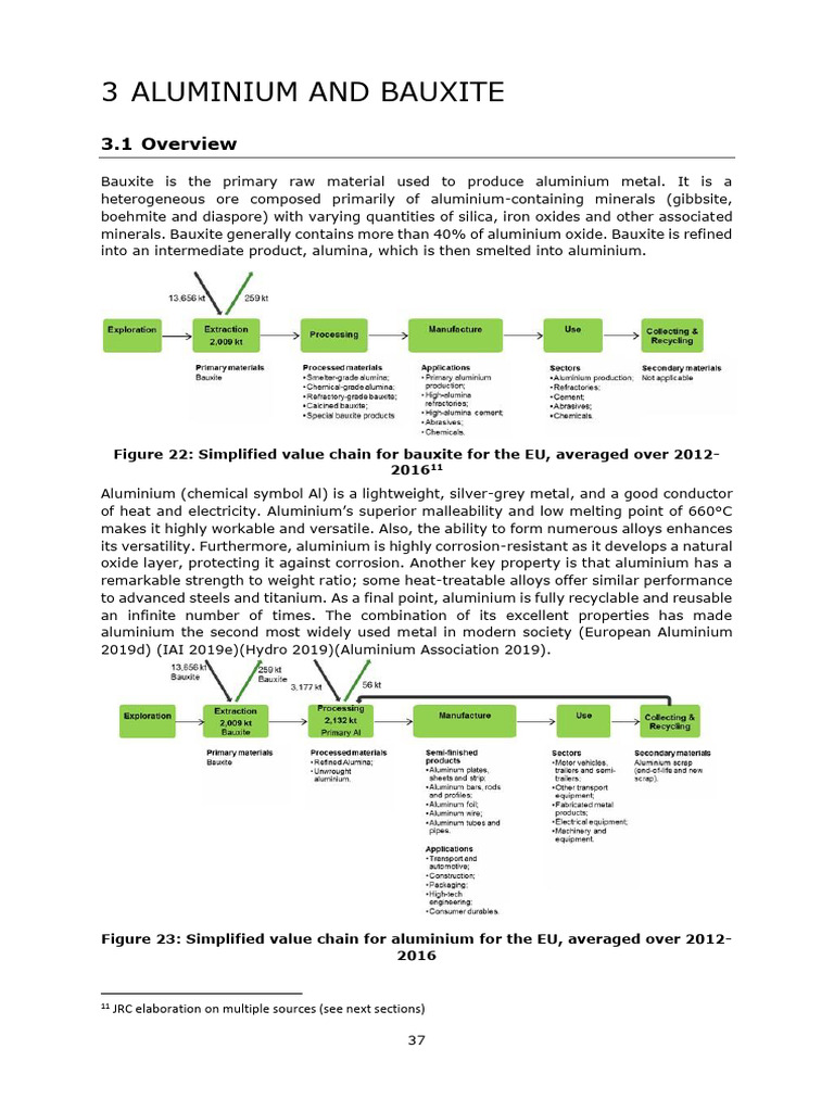 Aluminium-And-bauxite Crm 2020 Factsheets Critical Final | PDF | Aluminium | Aluminium Oxide