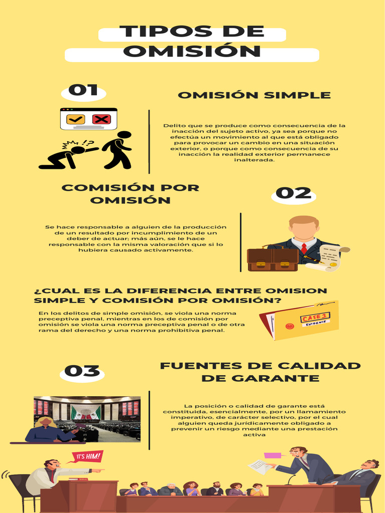 Infografia de Tipos de Omision | PDF