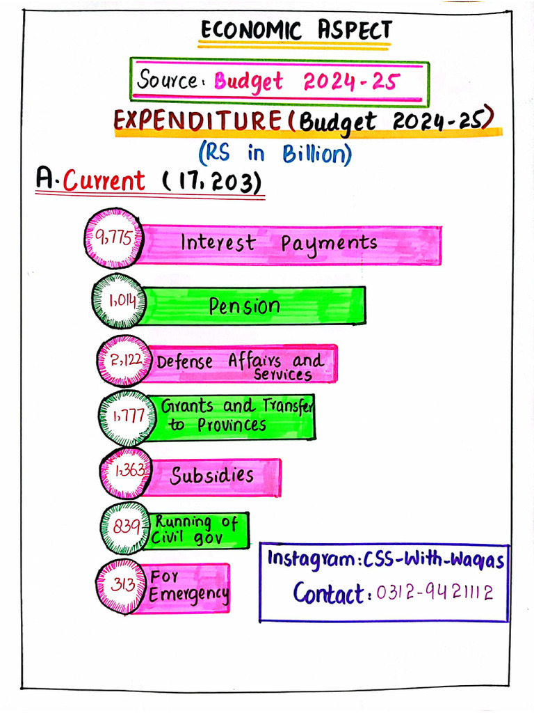 Factbook 2024 Sample | PDF