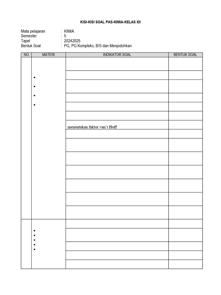Kisi2 PAS Kimia Kelas XII-siswa | PDF