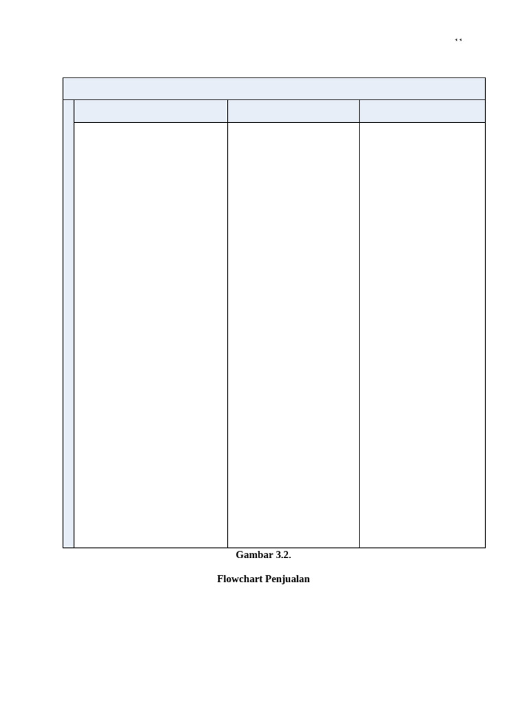 Flowchart Penjualan | PDF