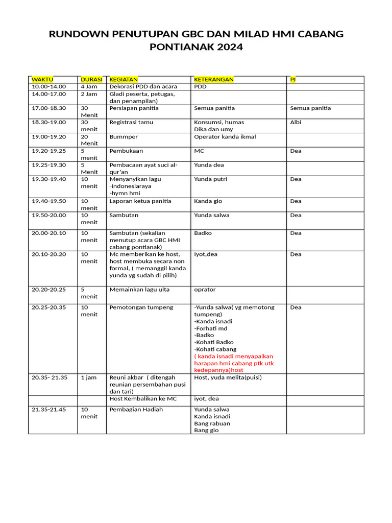 Roundoun Penutupan GBC 1-1 | PDF
