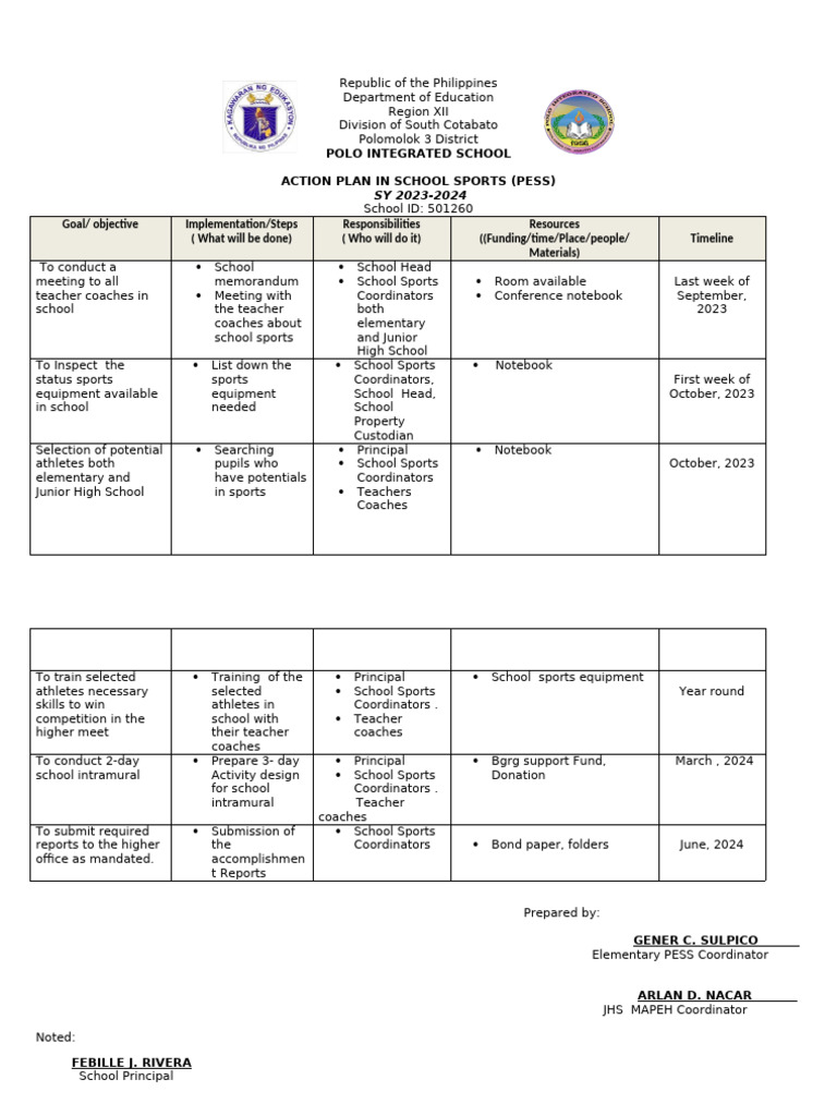 Action Plan Sports | PDF | Behavior Modification | Teaching