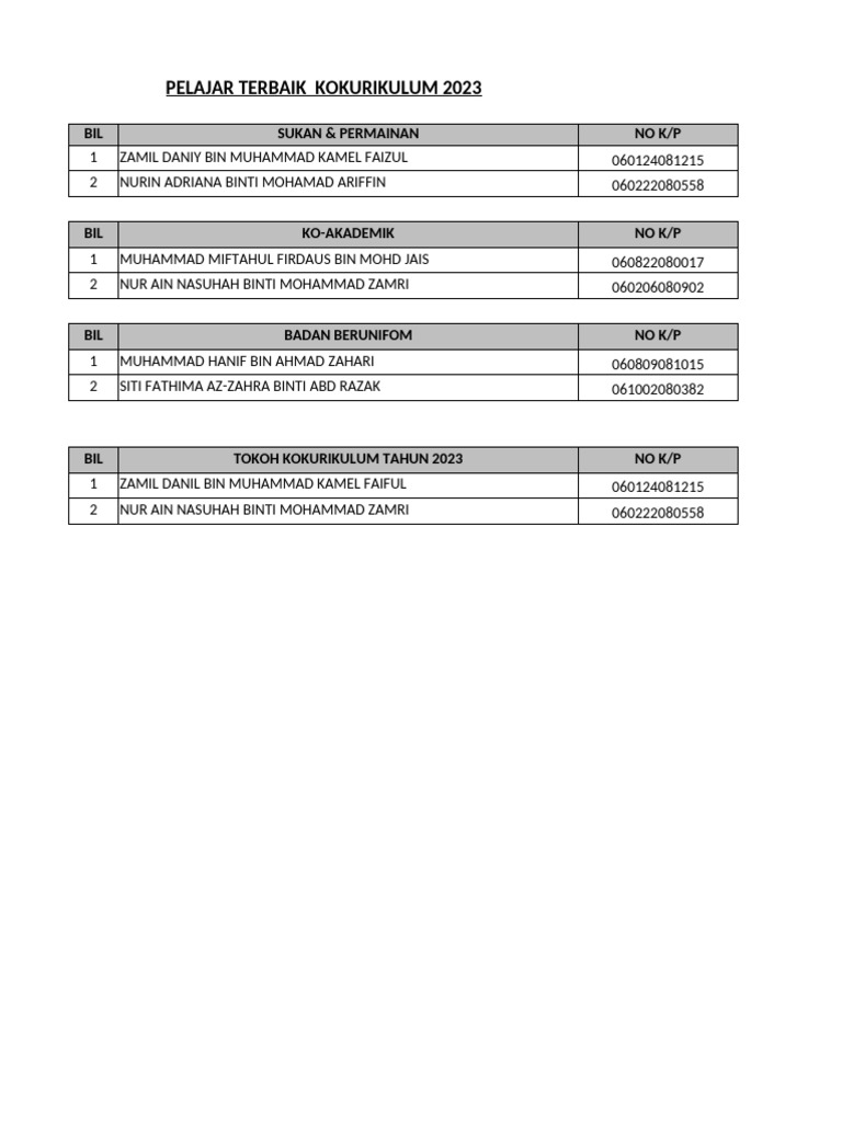 Penerima Anugerah Kokurikulum 2023 | PDF