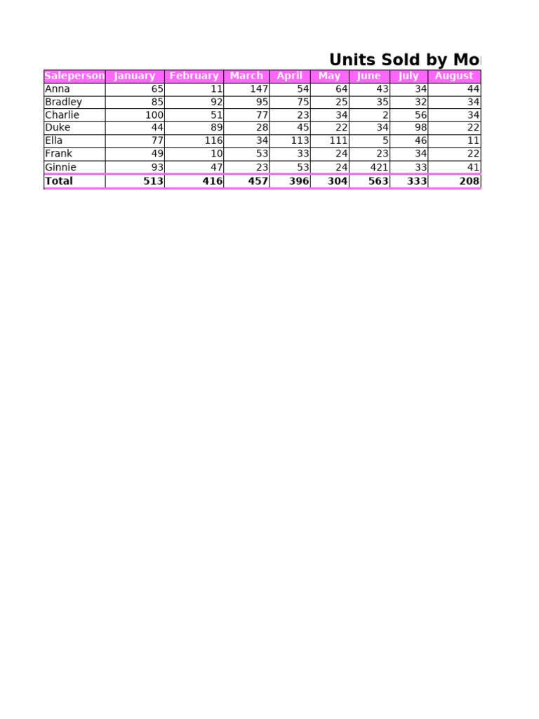 Project Excel 01 | PDF