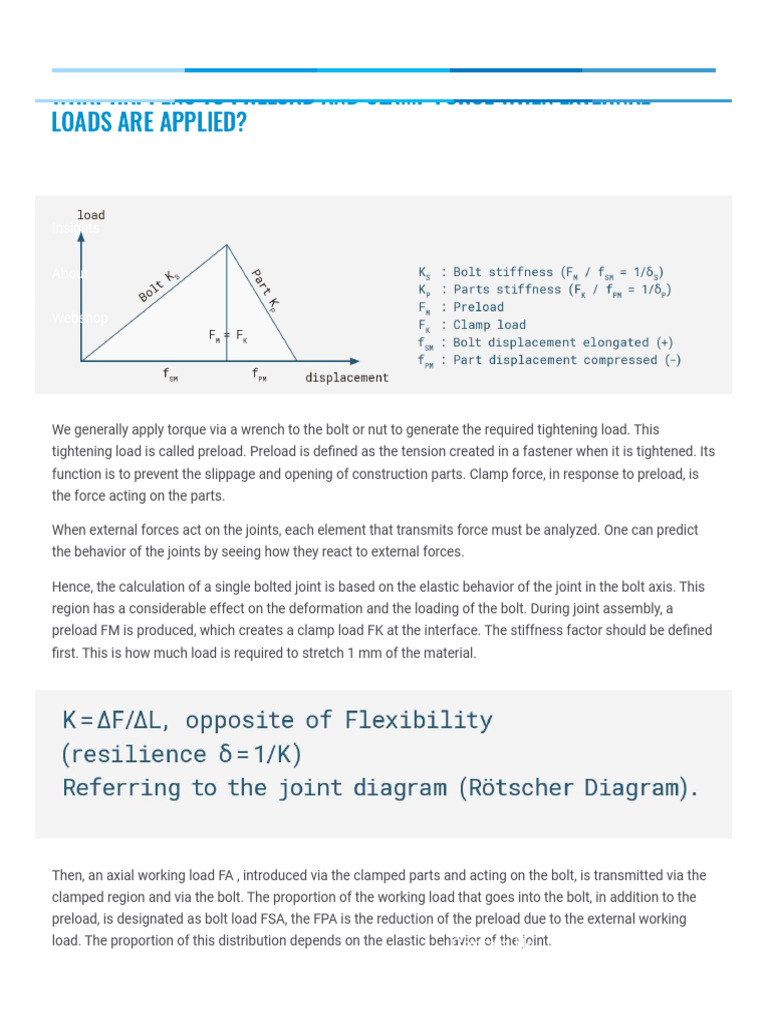 Bolt Preload and Clamp Force When External Loads Are Applied - Nord ...