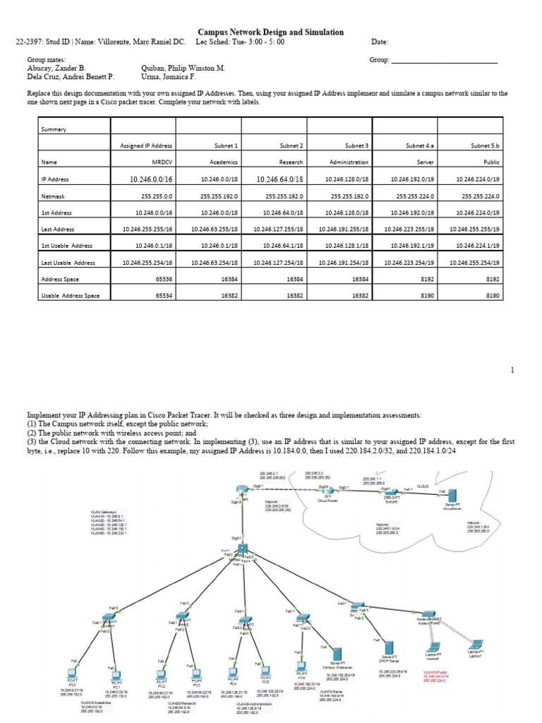 Villorente CampusNetwork | PDF | Computer Network | Ip Address