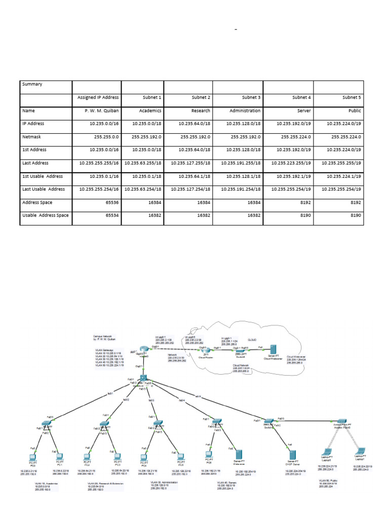 Phillip Cisco (1) | PDF | Data Transmission | Computer Architecture
