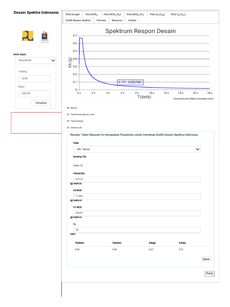 Desain Spektra Indonesia | PDF