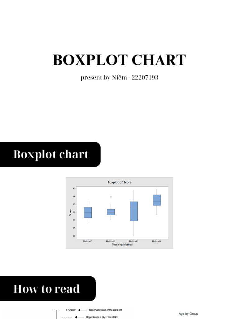 Boxplot Chart | PDF