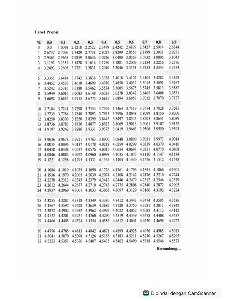 Tabel Probit | PDF