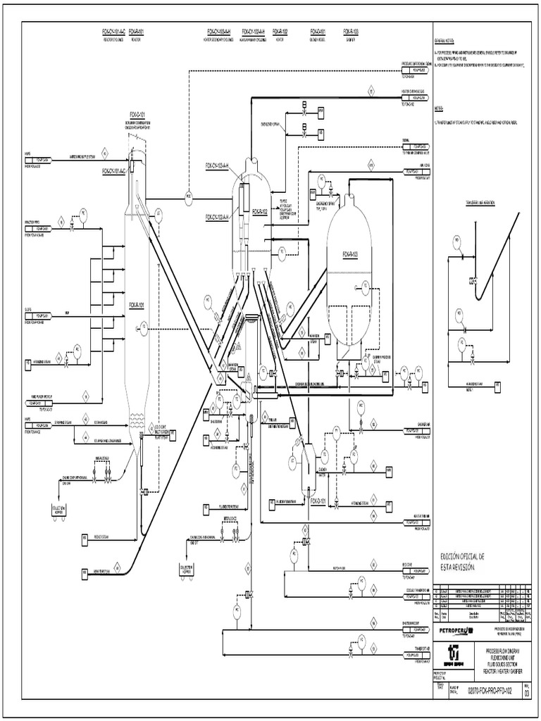 FCK Pro PFD 102 Compress | PDF