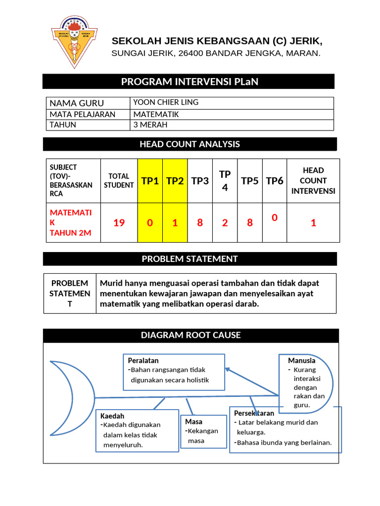 Program Intervensi PLaN MATEMATIK TAHUN 3M 2022 | PDF