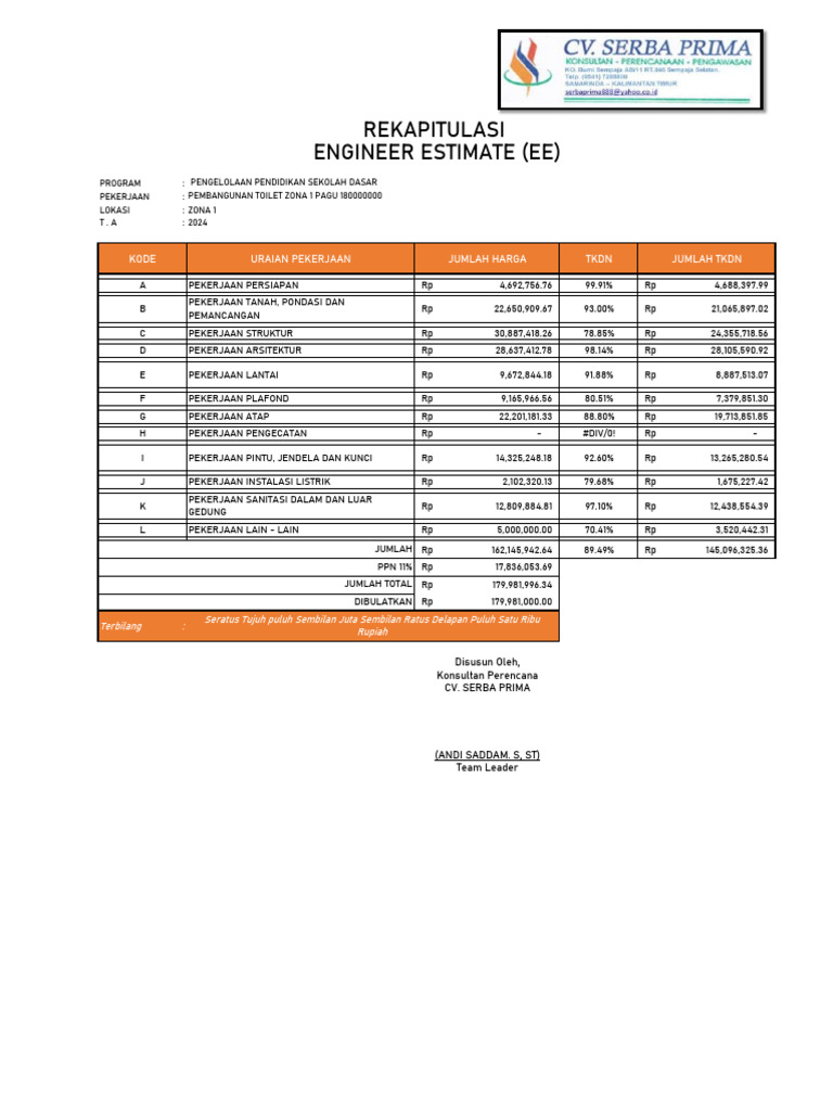 Rab Pembangunan Toilet Zona 1 Pagu 180000000 | PDF