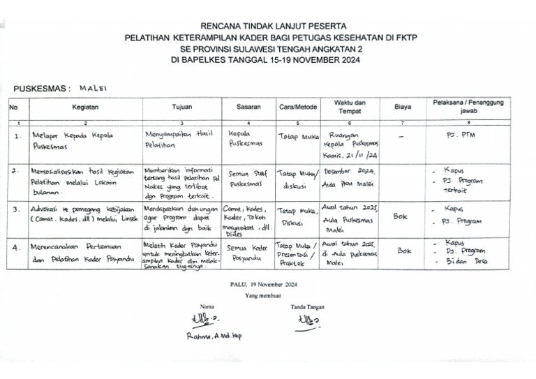 RTL Pelatihan Kader Angk.2 (PKM Malei) | PDF