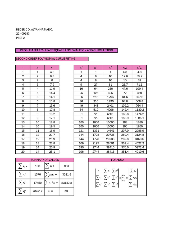 Me404 Pset2 Curve Fitting | PDF | Computational Science | Statistical ...