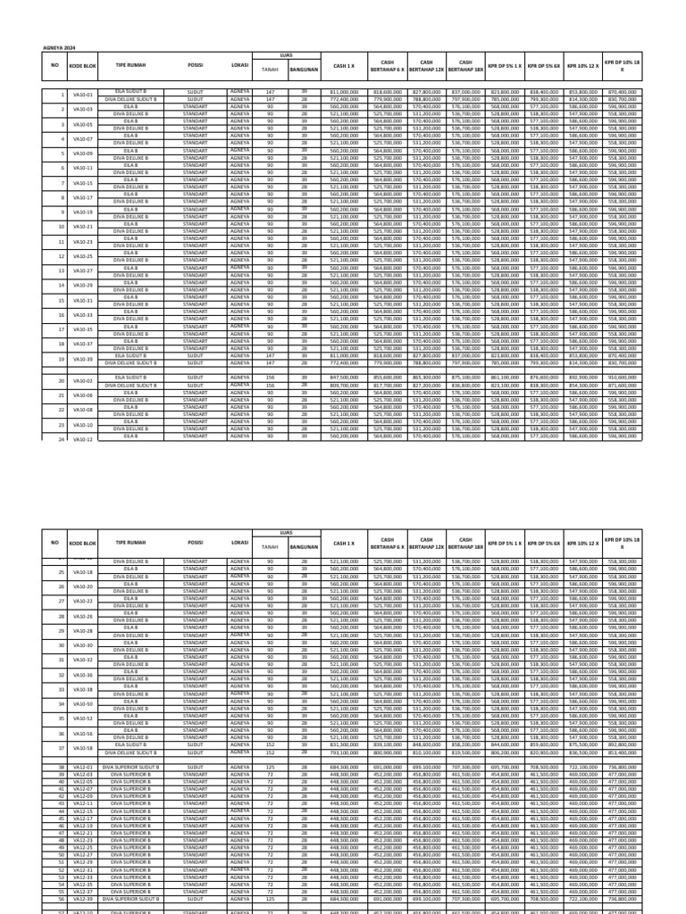PL Agneya Tahap 2 2024-1 | PDF