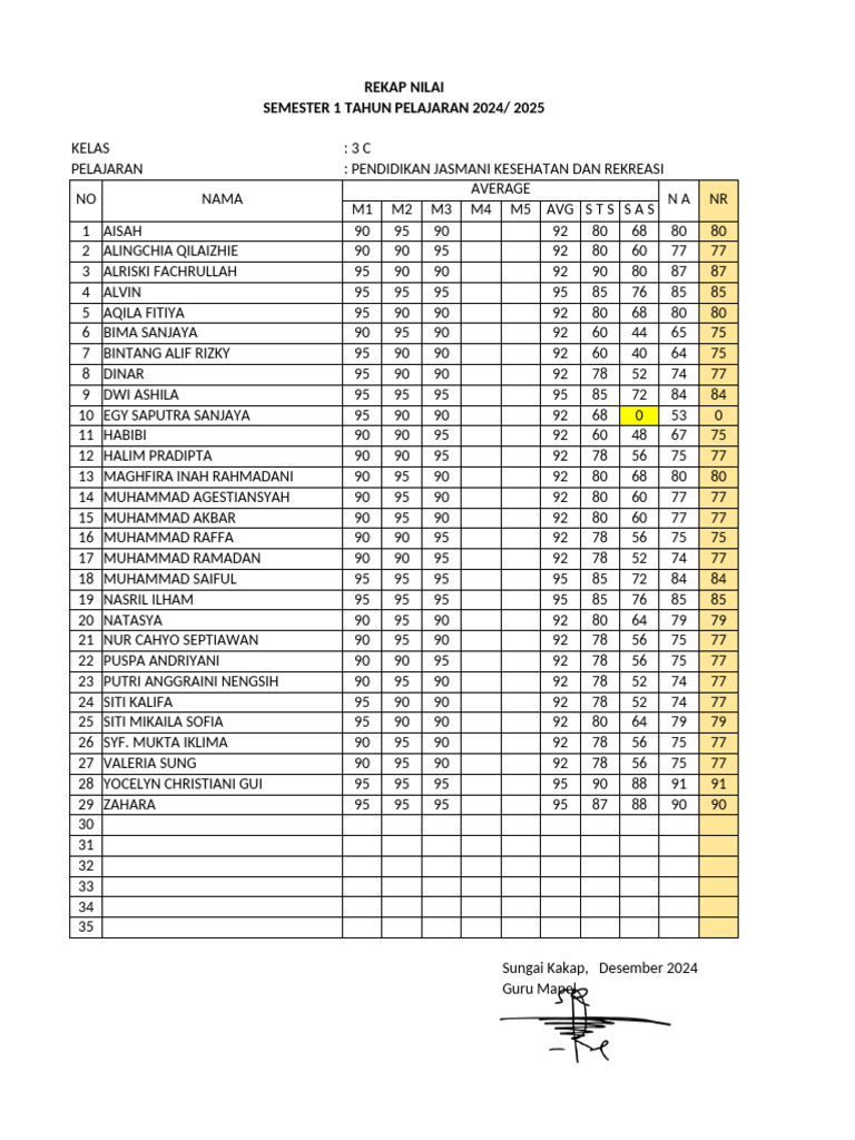Rekap Nilai Semester 1 Tahun Pelajaran 2024/ 2025 | PDF