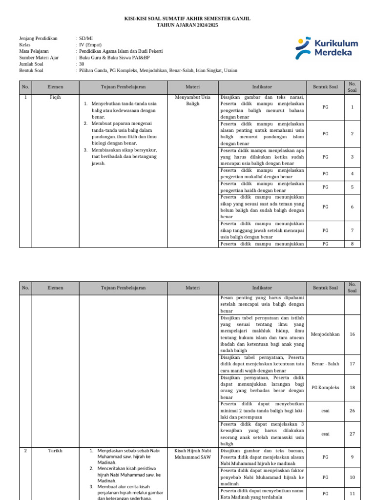 KISI PAI_KELAS 4_SAS GANJIL TA 2024-2025 | PDF