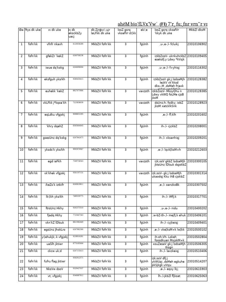 Data List of Identifiers and Codes | PDF