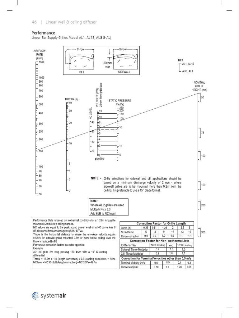 Linear Grille Selection | PDF