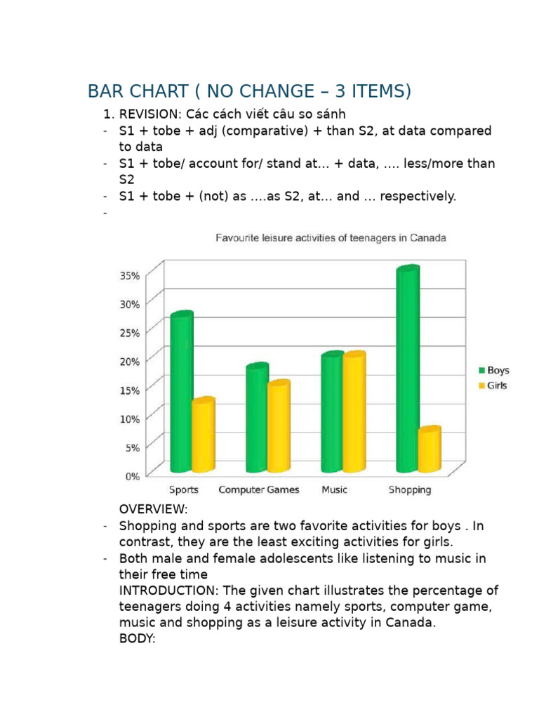 BAR CHART | PDF | Coffee | Drink