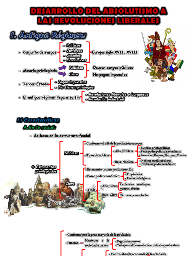 Absolutismo y Revoluciones Liberales | PDF | República | Jean-Jacques Rousseau