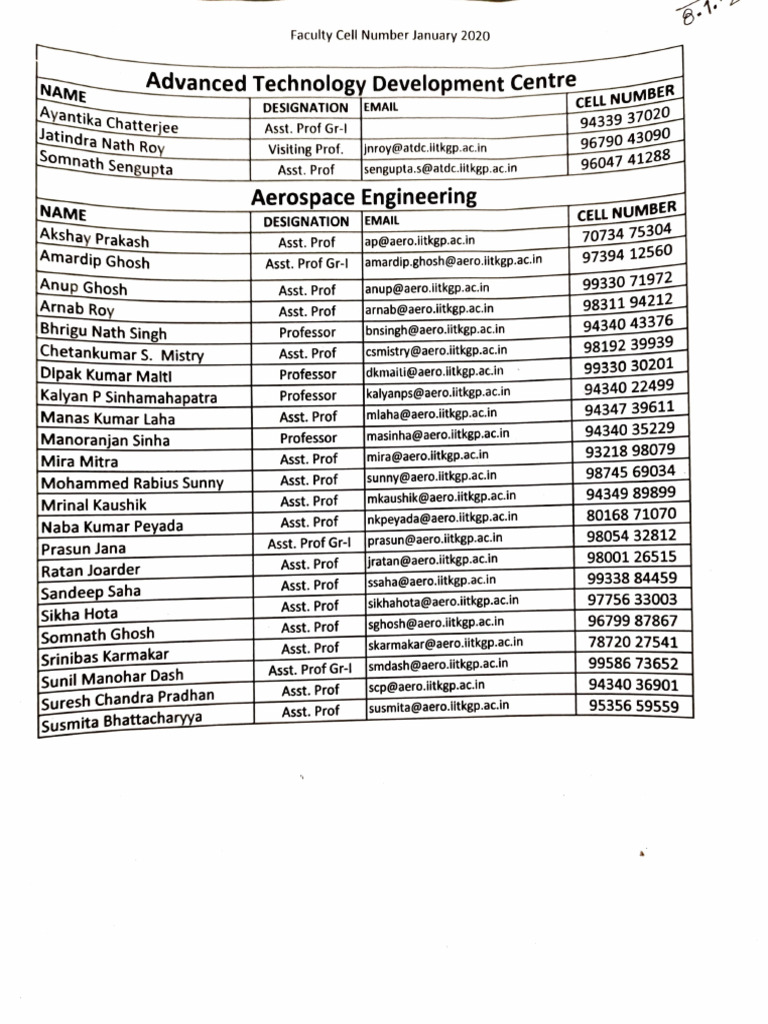 Faculty Directory | PDF