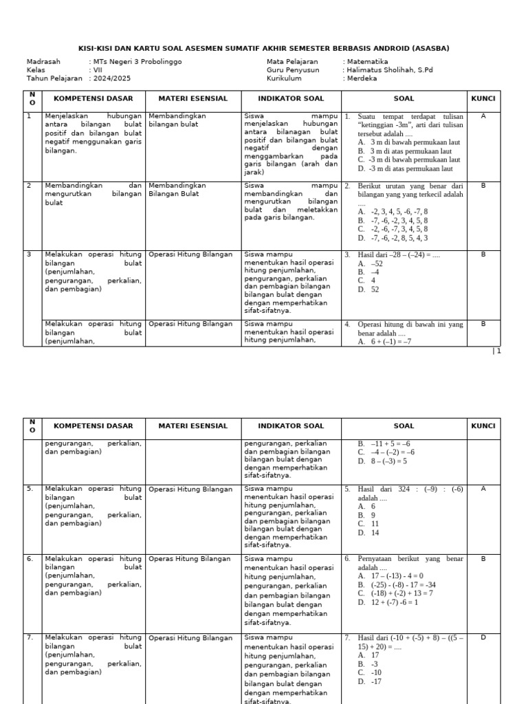 7 - KF - Matematika Kisi-Kisi Soal ASAS Ganjil 2024 2025 | PDF
