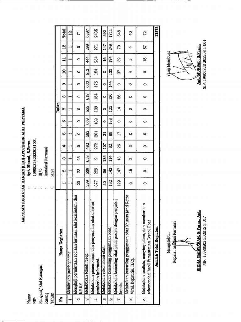 LKH Mursal Tahun 2023 | PDF