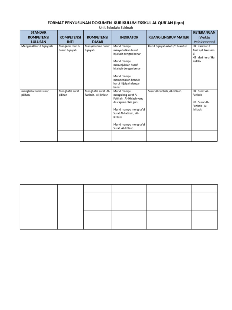 Format Penyusunan Dokumen Kurikulum Ekskul Al Quran Oke | PDF