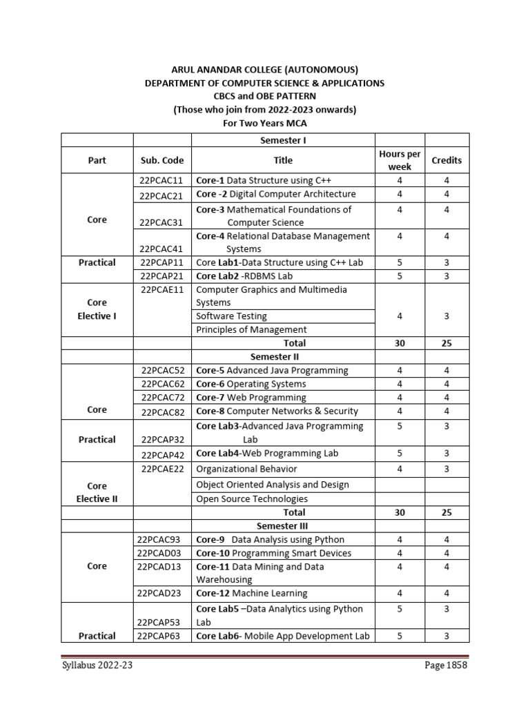 20 Mca | PDF | Inheritance (Object Oriented Programming) | Method (Computer Programming)