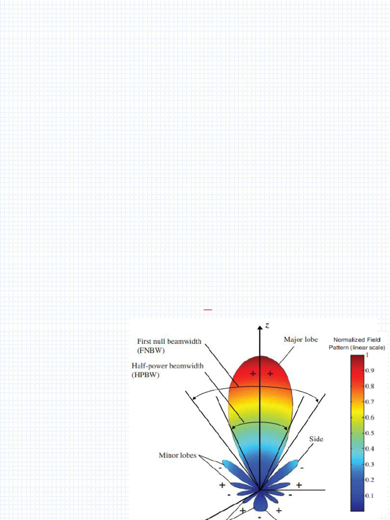 Mod 02 Class Linear Arrays Numerical Problems Upload Pdf Electrical Engineering Physical