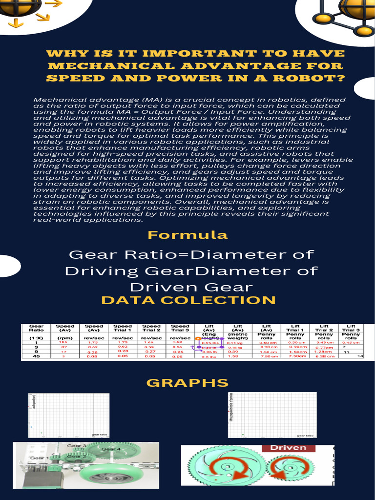 Dark Blue Professional Modern Web Design Infographic-3 | PDF ...