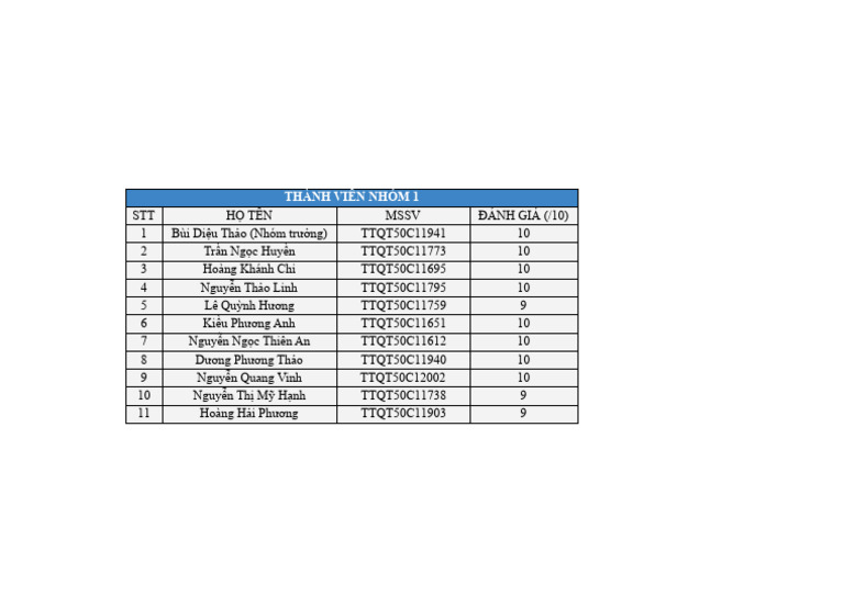 (KTCT) Teamwork Nhóm 1 - Thành Viên | PDF
