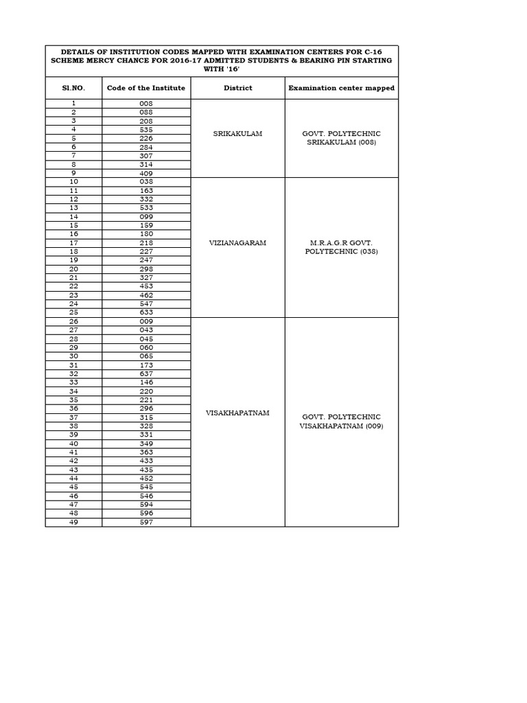 Exam Centers | PDF