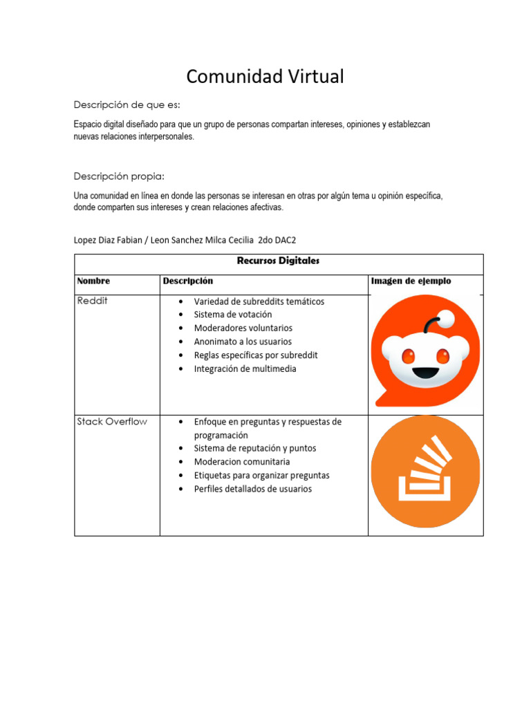 Plataformas de Comunidades Virtuales | PDF | Tecnologías de la ...