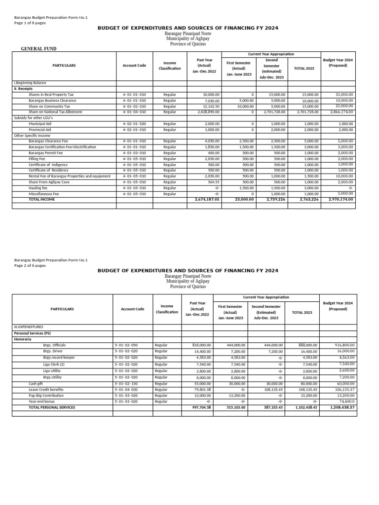 Barangay Budget Preparation Form No 1 | PDF | Budget | Expense
