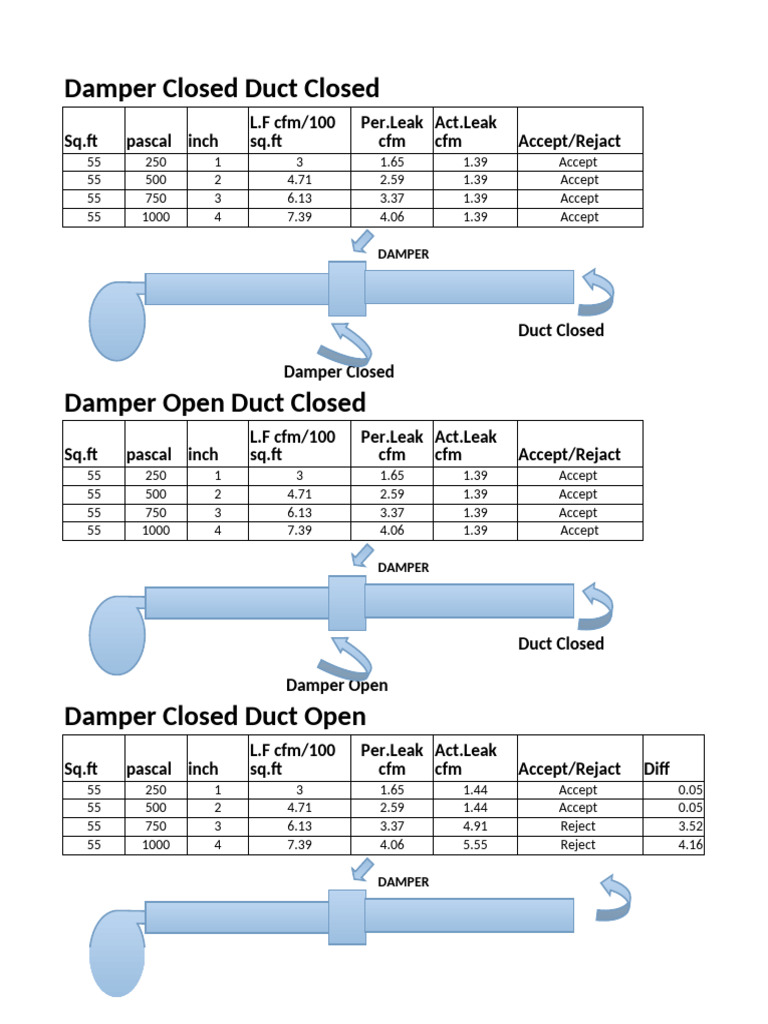 Damper testing | PDF