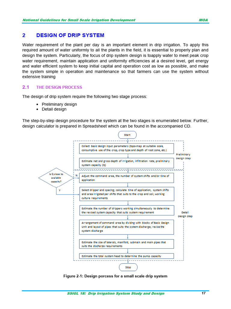 DESIGN OF DRIP SYSTEM | PDF | Irrigation | Chemical Engineering