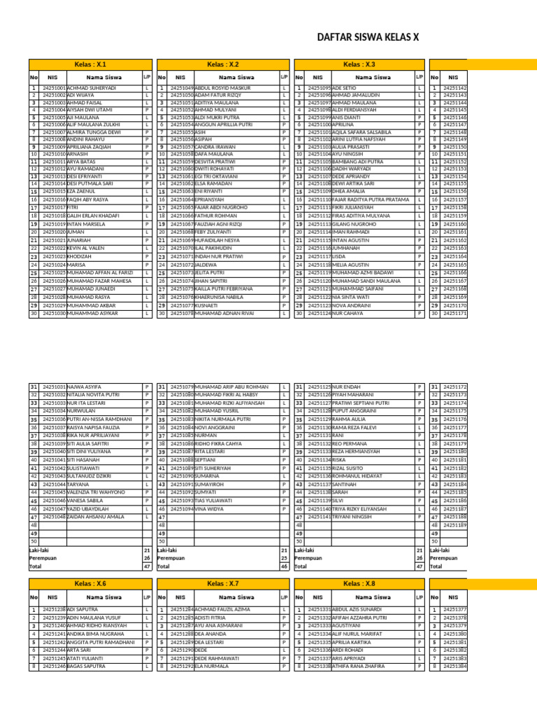 Format Nilai Kelas x Tp 24-25 | PDF