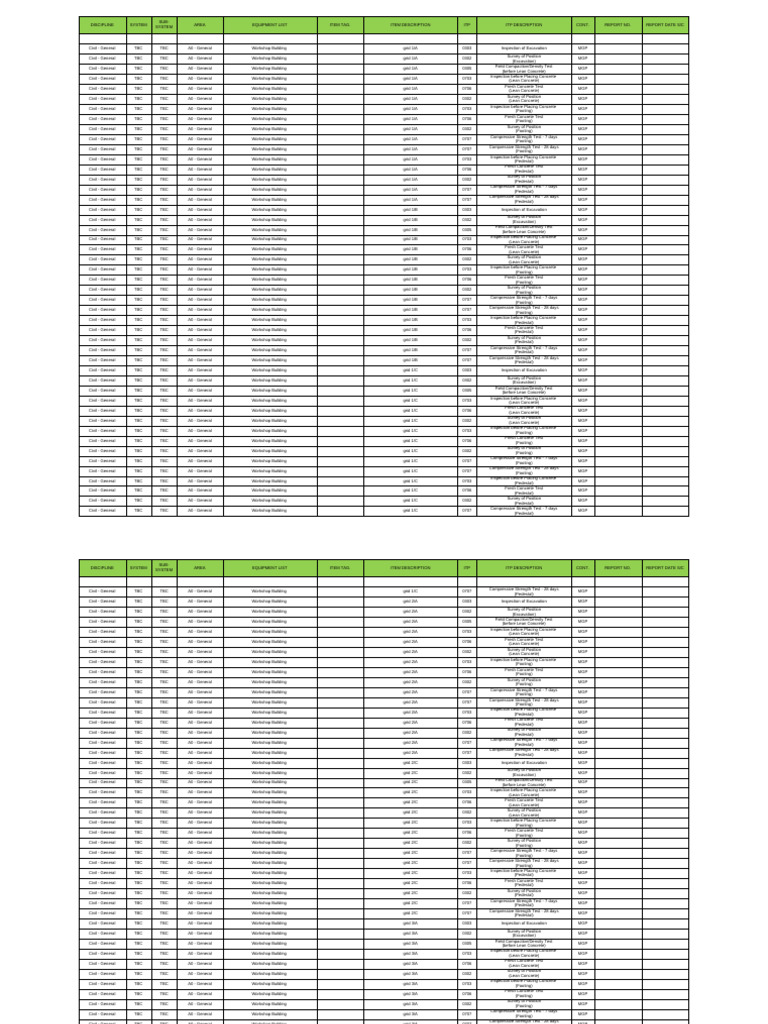 Construction Inspection Checklist | PDF | Concrete | Civil Engineering