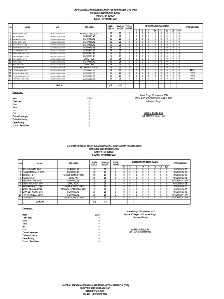 SDN 101 Bungo Rekap Absensi November 2024 | PDF