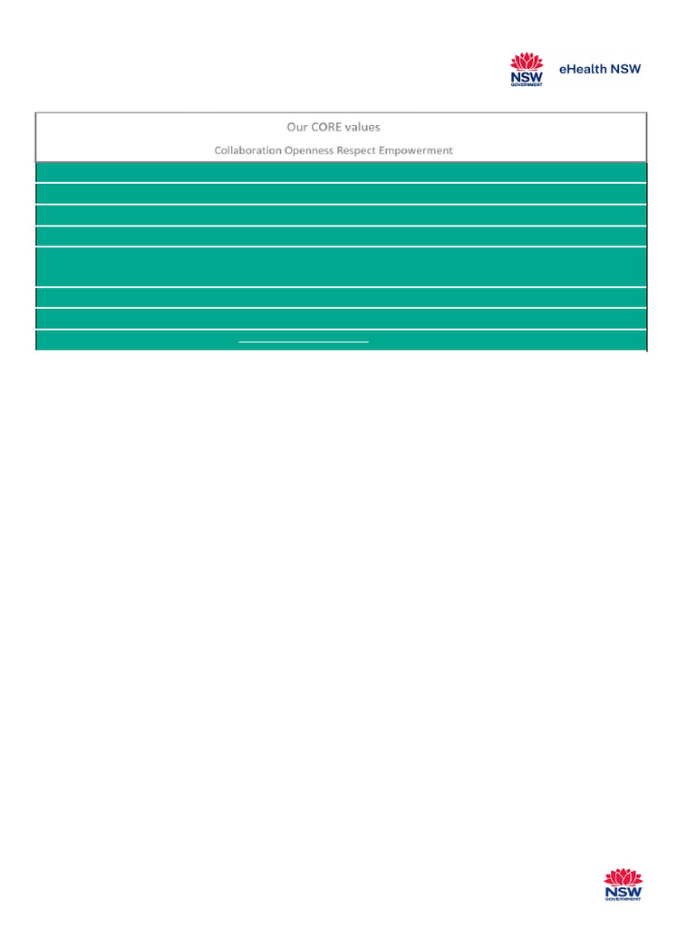 NSWH RequisitionPD REQ477742 | PDF | Information | Occupational Safety ...