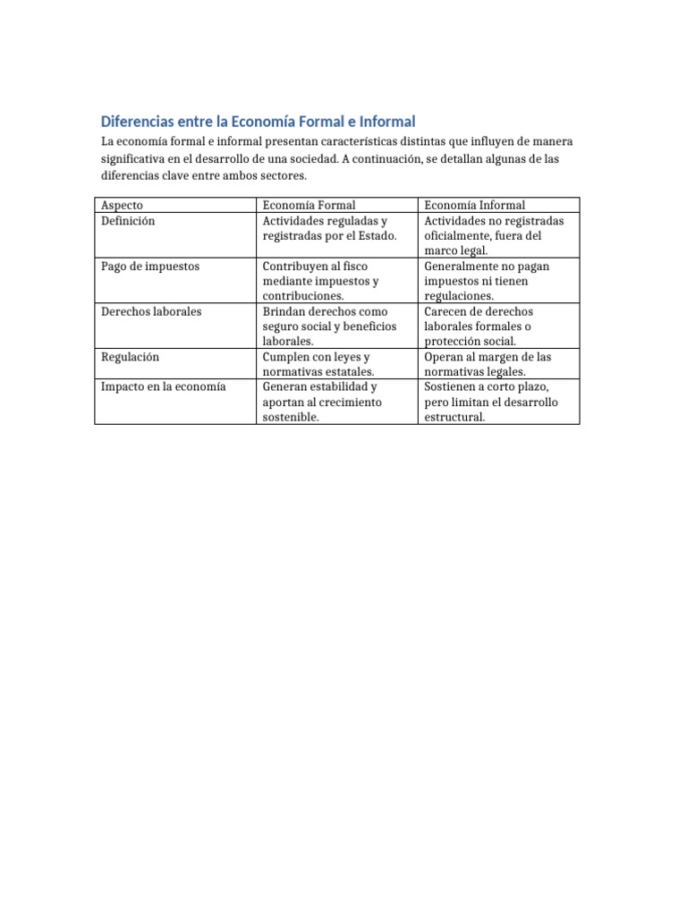 Diferencias Economia Formal Informal | PDF
