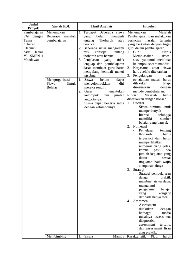 Analisis PBL Prof. Dr. KH. Pauji Amrullah, S. PD, M - PD, GR | PDF
